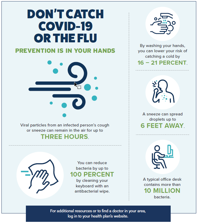 Don’t Catch COVID-19 Or The Flu | Planned Administrators Inc. (PAI) Don’t Catch COVID-19 Or The Flu | Planned Administrators Inc. (PAI)